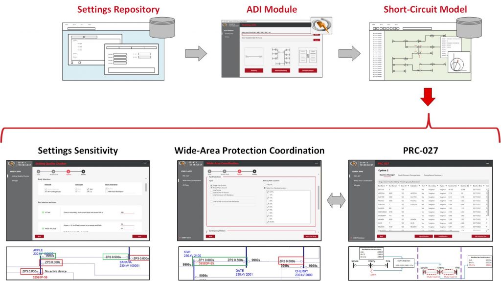 Automated Protection Modeling - Quanta Technology