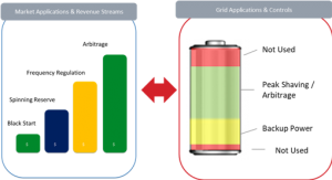 Battery Energy Storage Testing - Quanta Technology