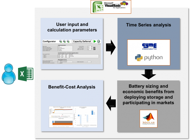 Non-Wires Alternatives (NWA) Analysis - Quanta Technology