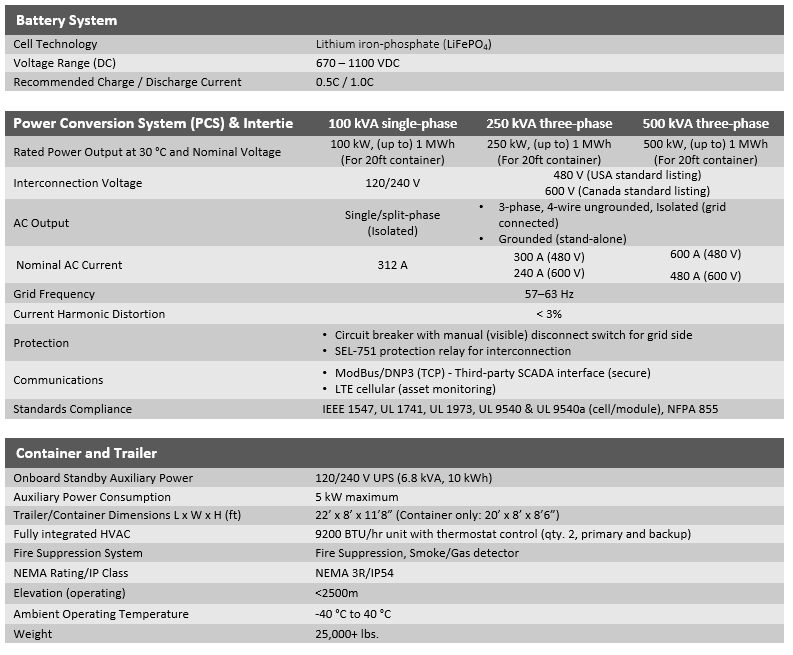 PROMIS™ - Quanta Technology