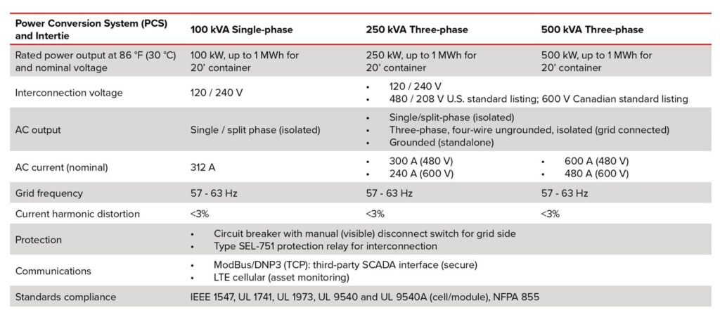 PROMIS - Quanta Technology