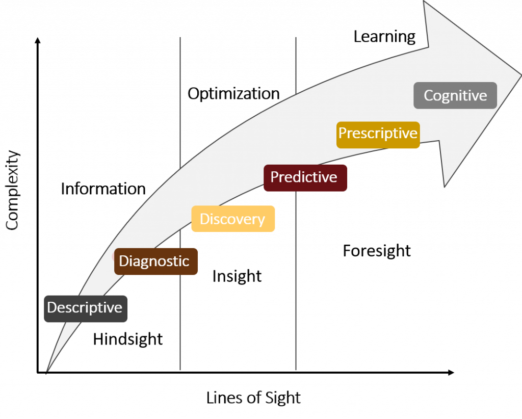 Advanced Data Analytics for the Modern Power System - Quanta Technology