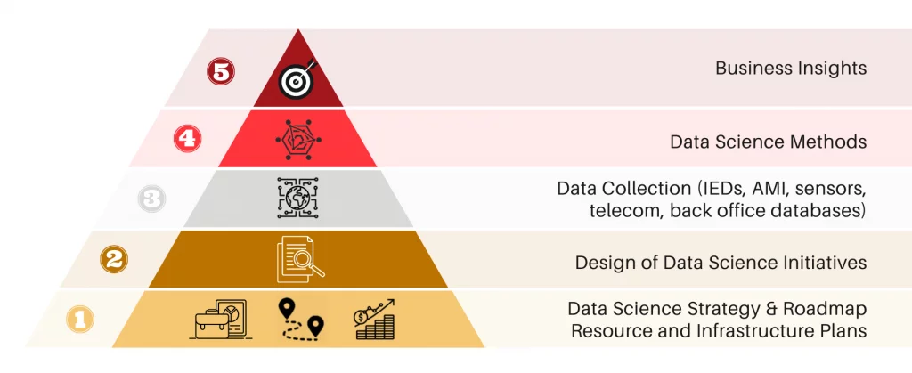 Advanced Data Analytics for the Modern Power System - Quanta Technology