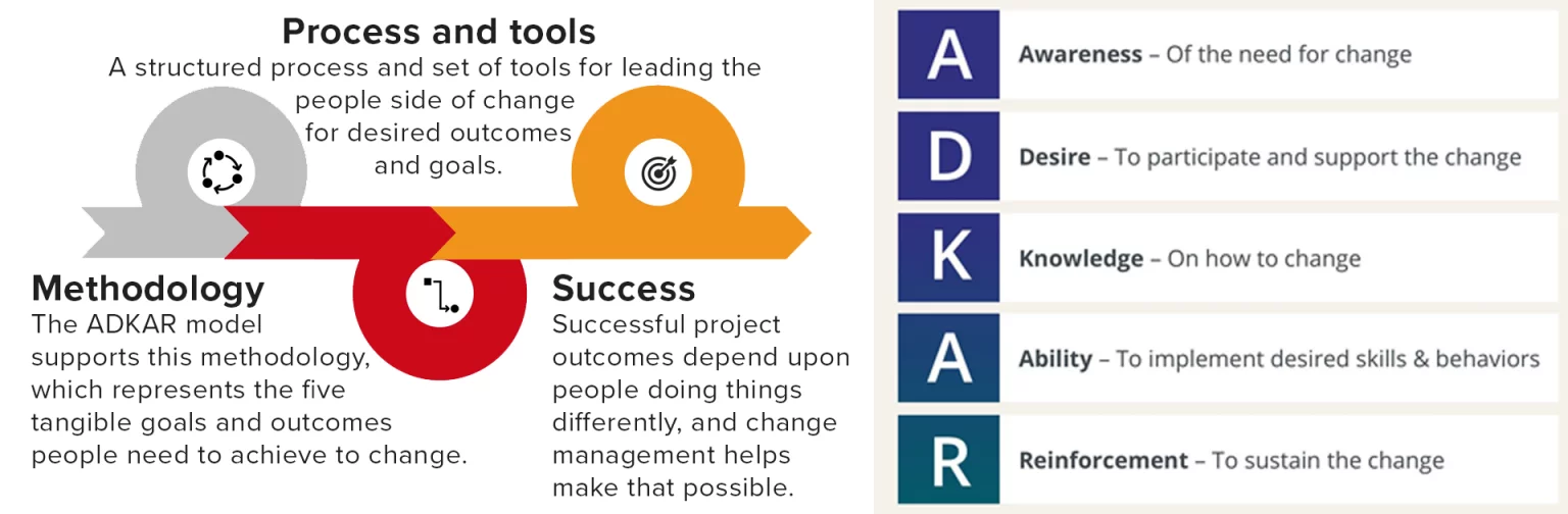 Change Management - Quanta Technology