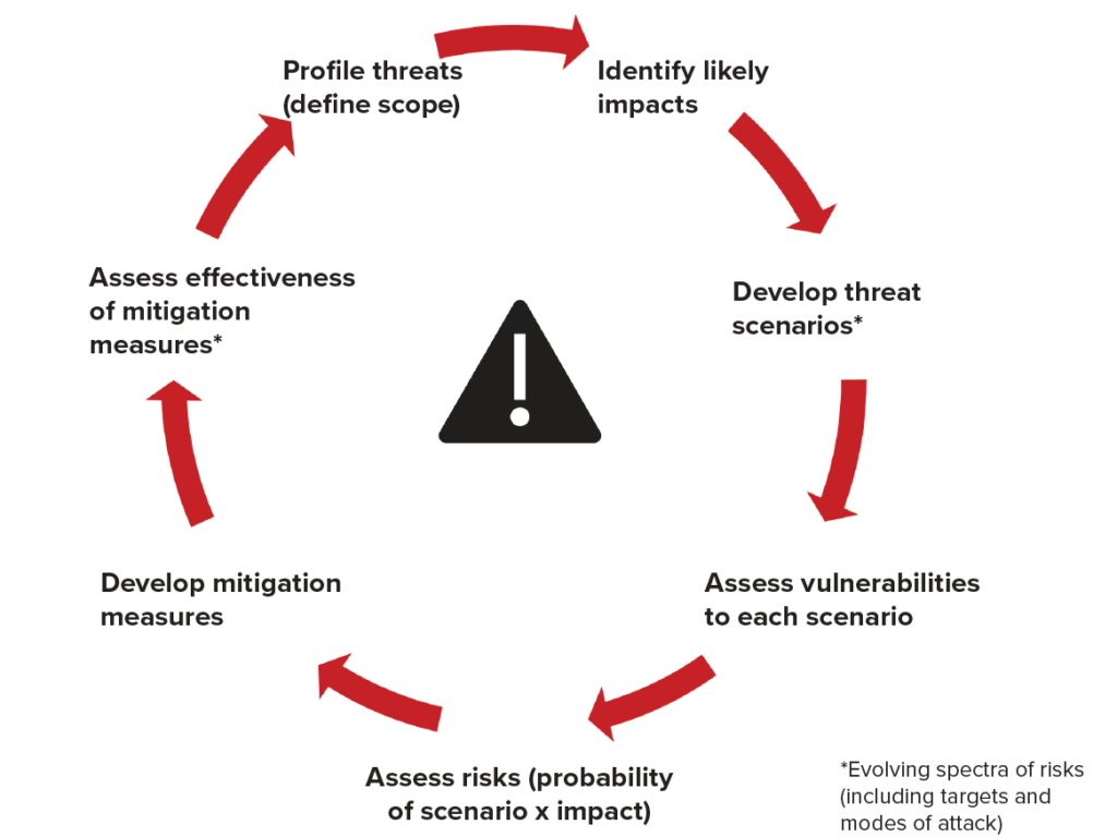 Protecting Critical Infrastructures - Quanta Technology