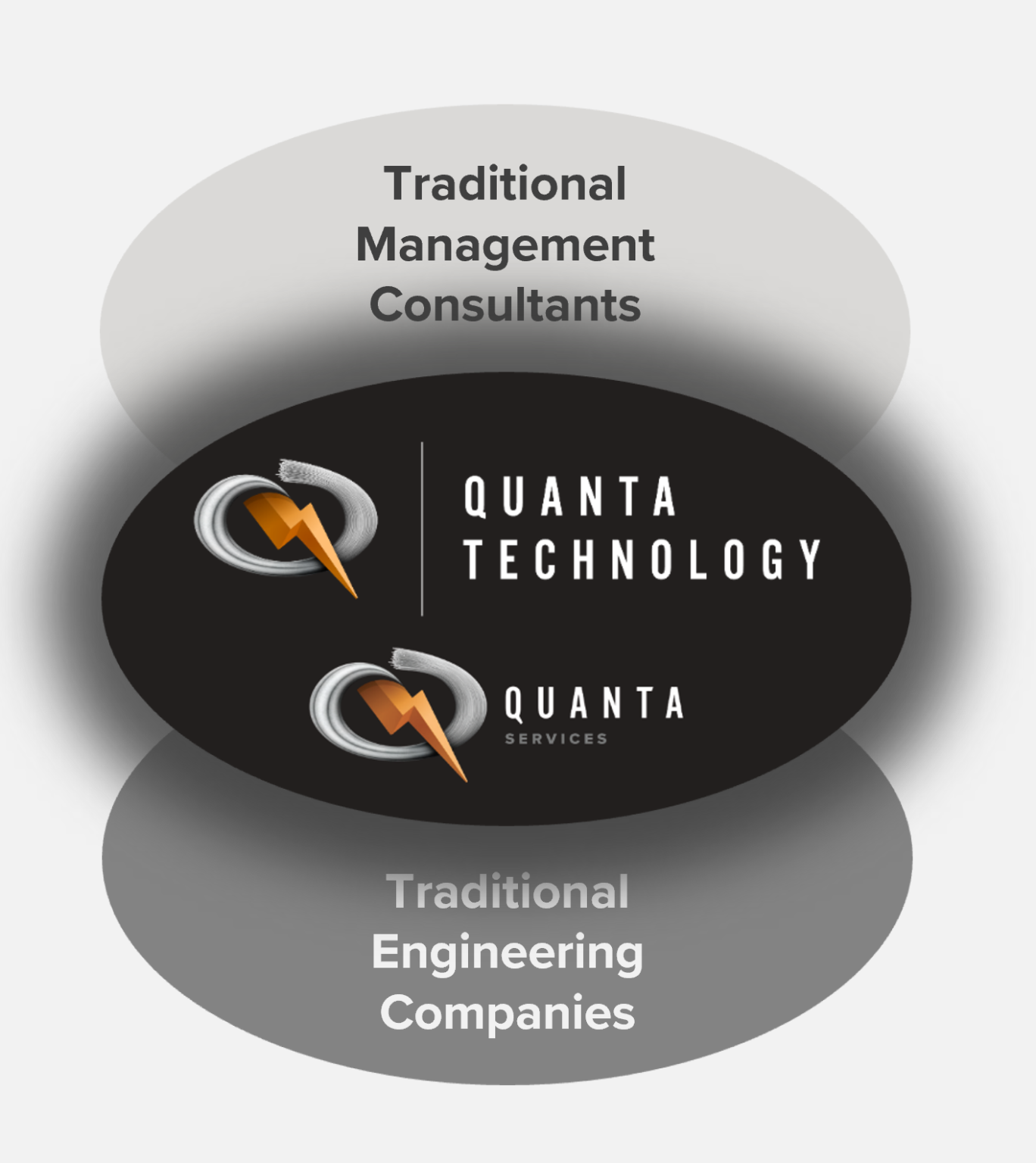 Integrated Consulting Solutions - Quanta Technology