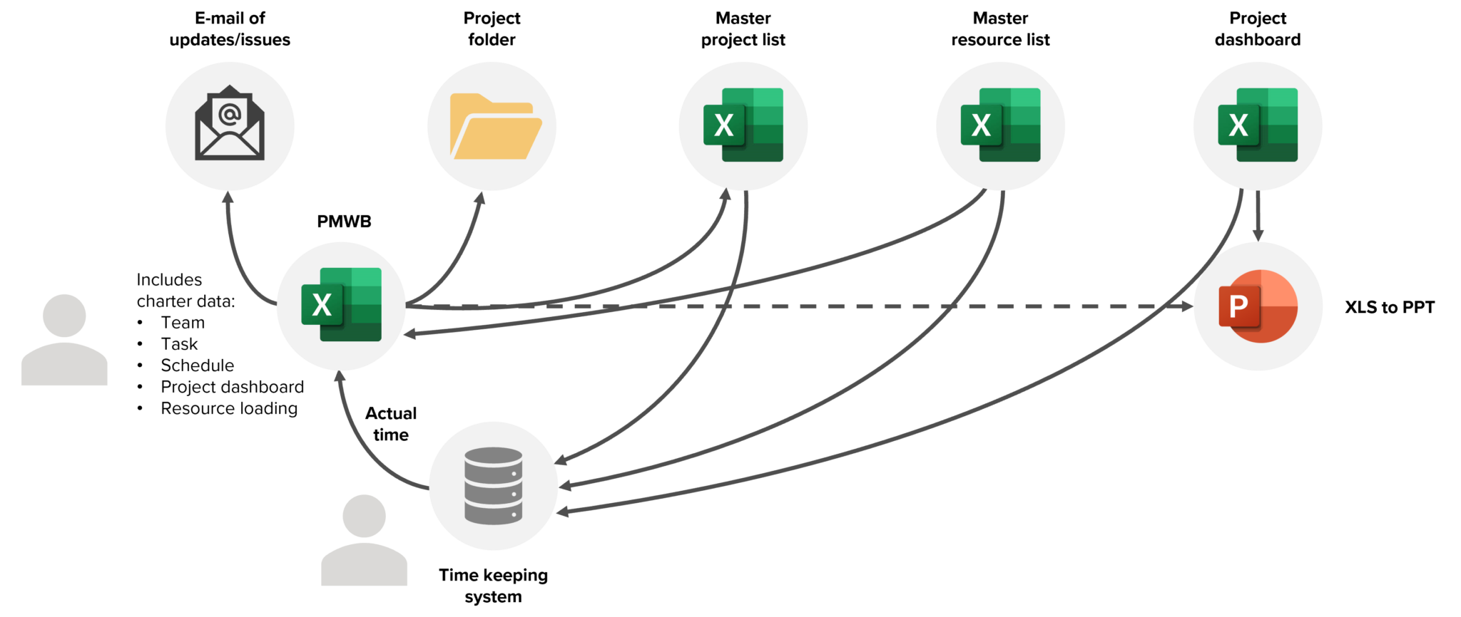 Program Management - Quanta Technology