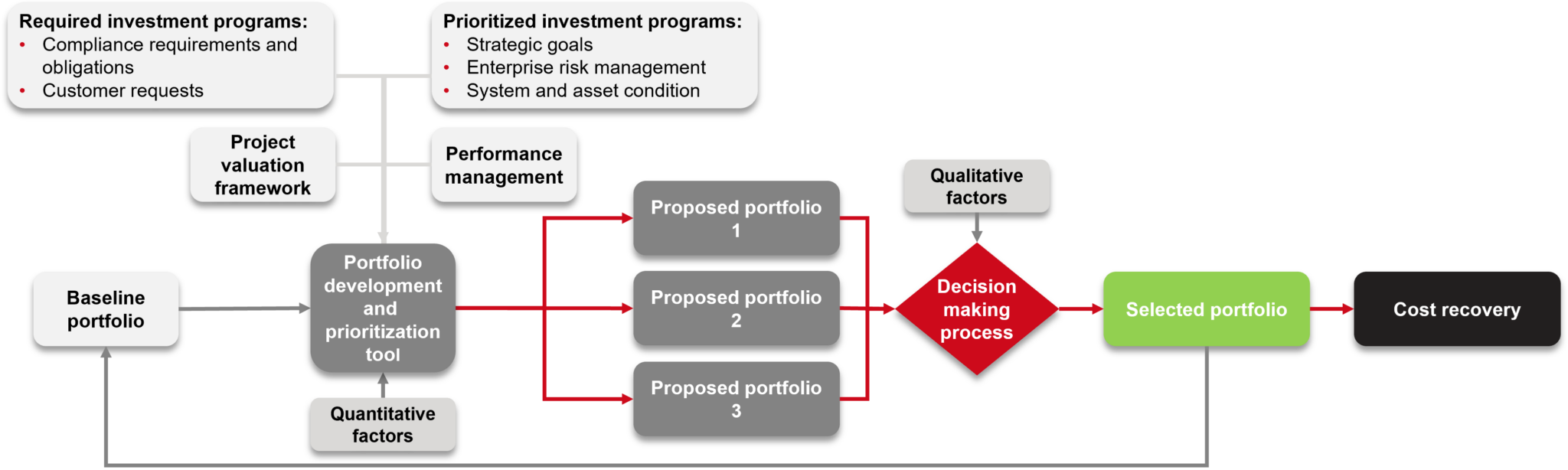 Investment Planning Management Services - Quanta Technology