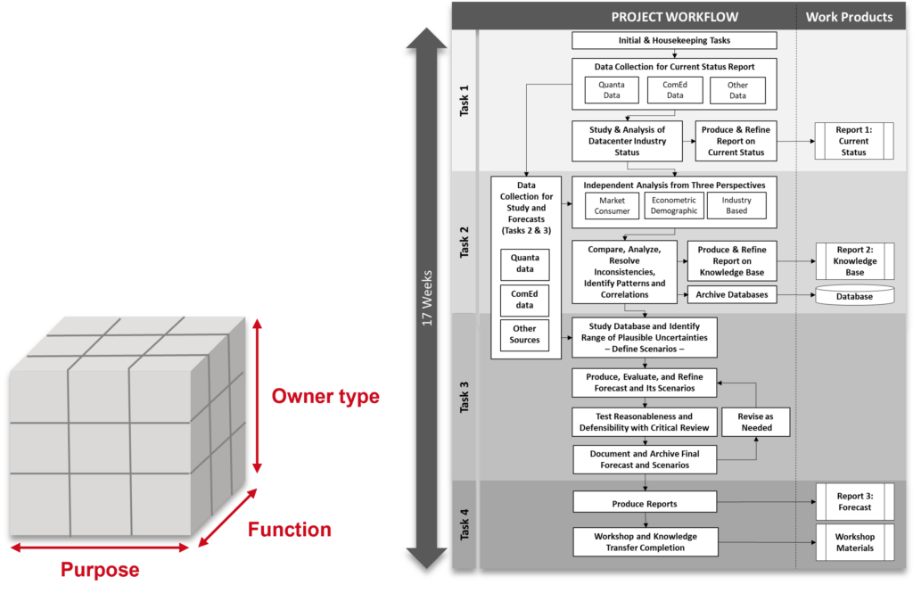 Data Center Solutions for Developers and Utilities - Quanta Technology