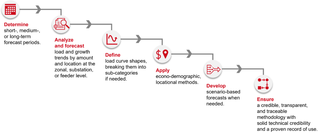 Data Center Solutions for Developers and Utilities - Quanta Technology