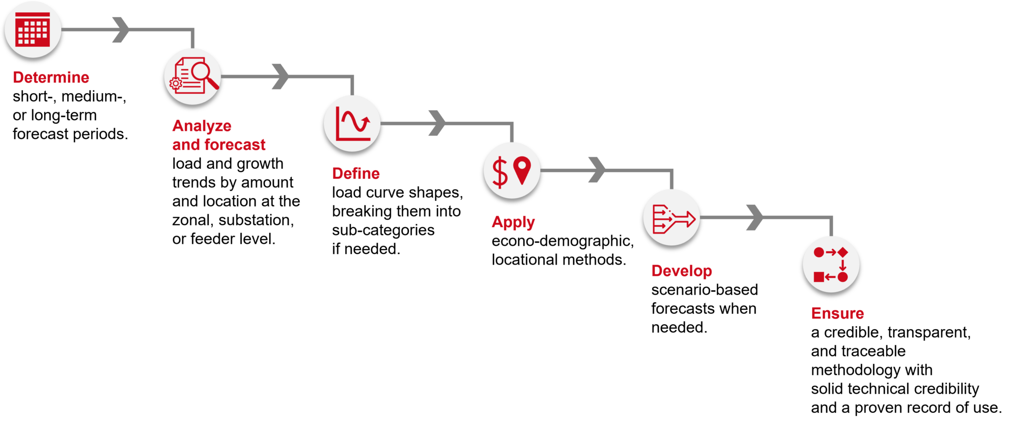 Data Center Solutions for Developers and Utilities - Quanta Technology