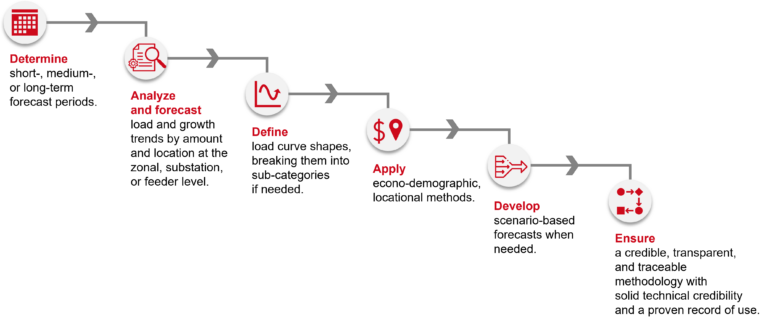 Data Center Solutions for Developers and Utilities - Quanta Technology
